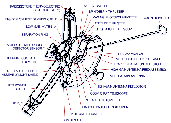 Pioneer 11 And 12 Spacecraft